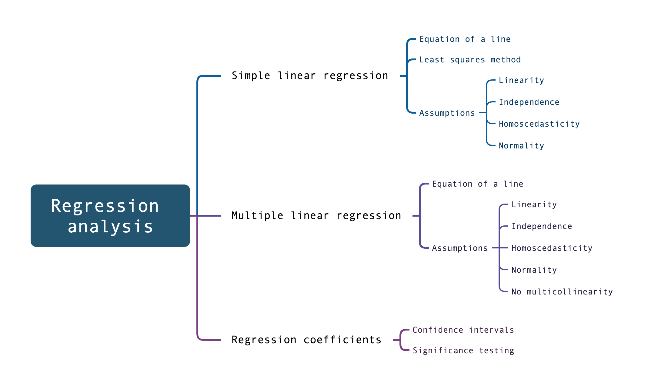 Statistical Approaches in Sport Data Analytics - 4 Regression Analysis ...