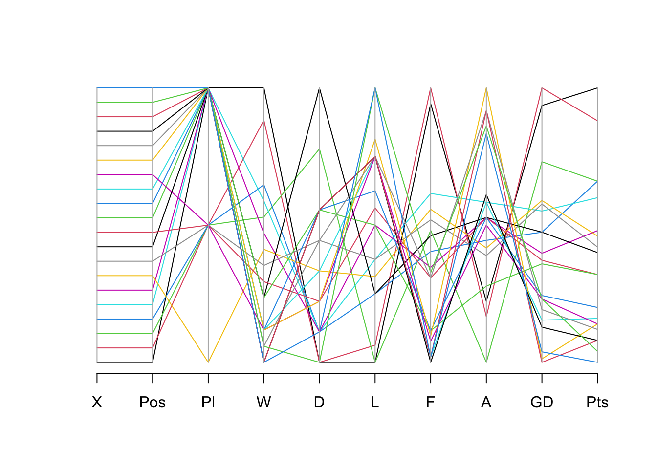 B1700 Introduction to Sport Data Analytics - 21 Exploratory Data ...