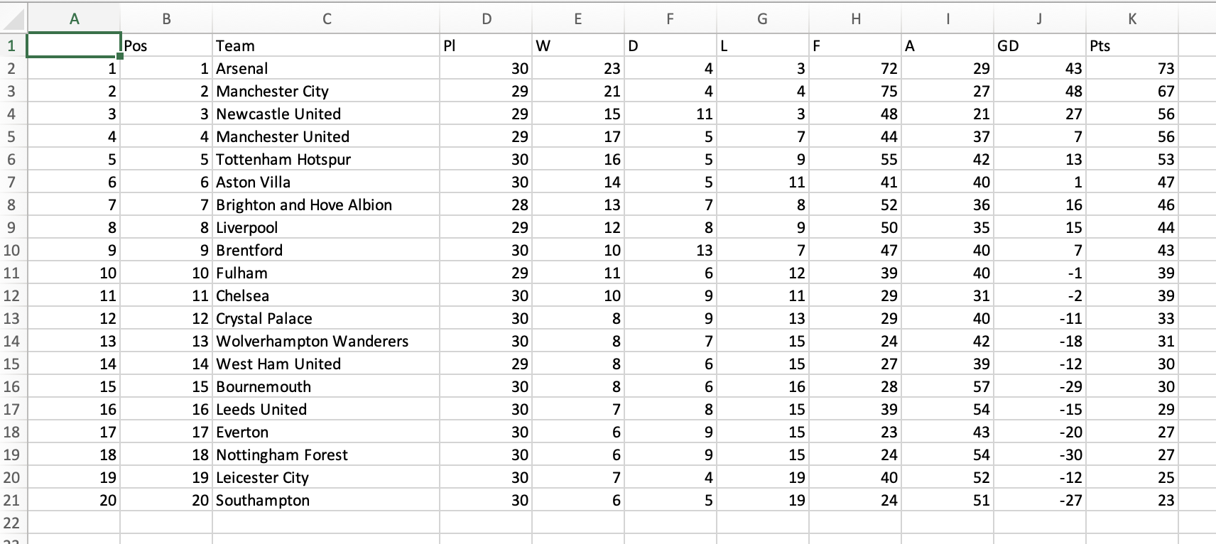 B1700 Introduction to Sport Data Analytics - 15 Processes for Data ...