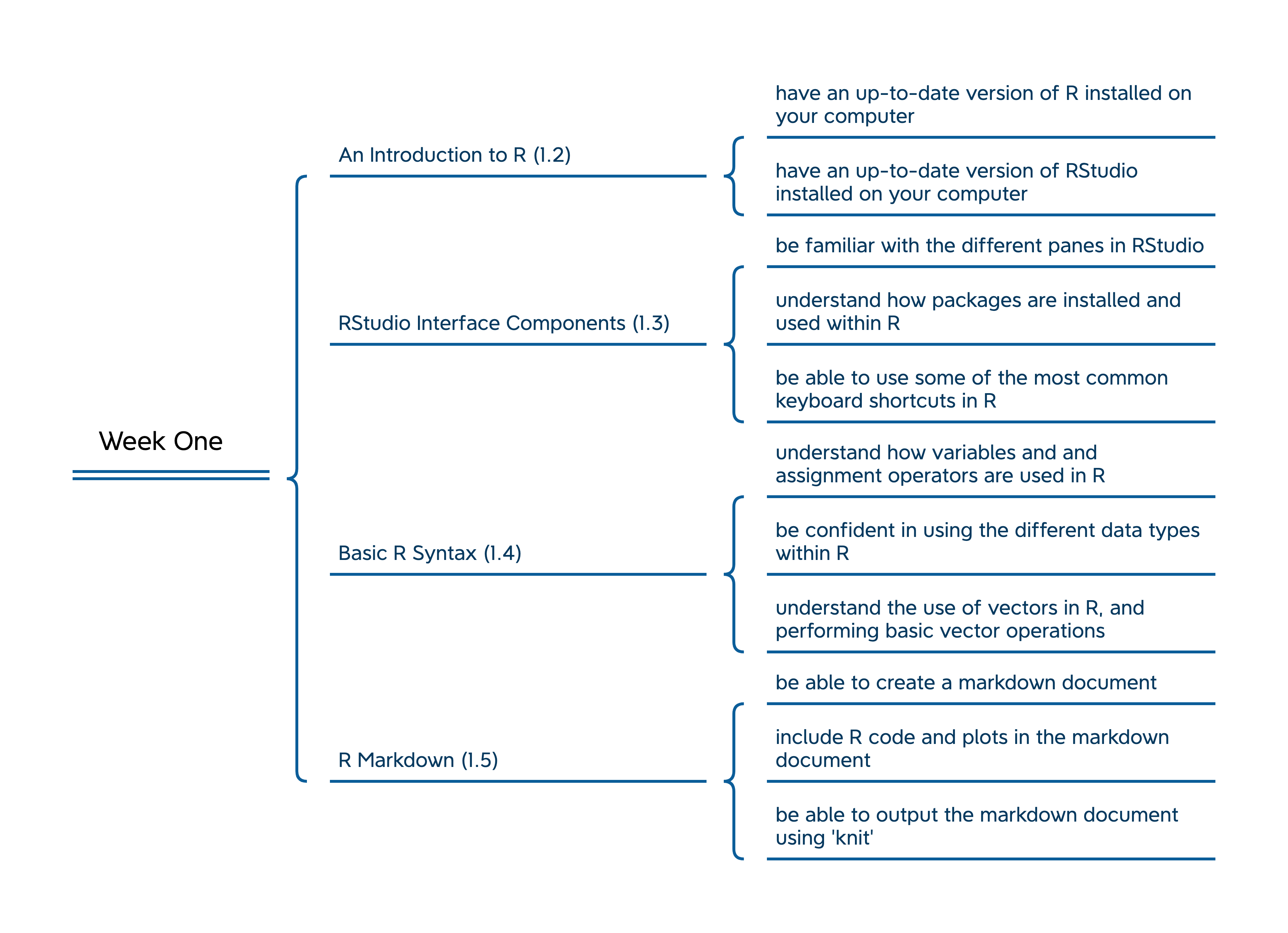 B1700 Introduction to Sport Data Analytics - 1 Week One Overview