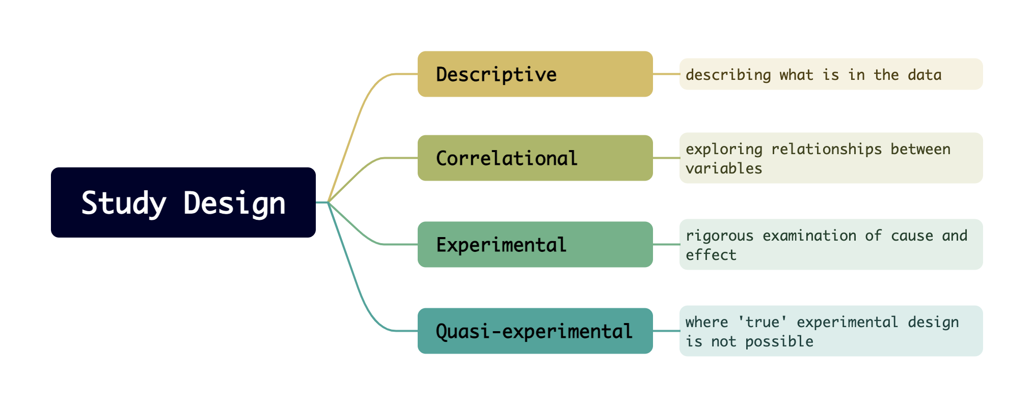 11 Quantitative Study Designs – Research Methods in Sport Data Analytics