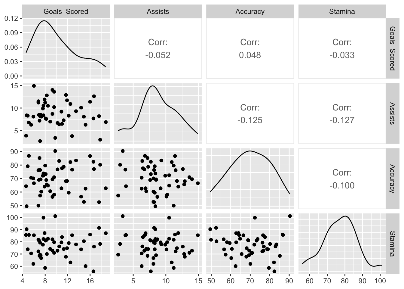 Canonical Correlation Analysis in R