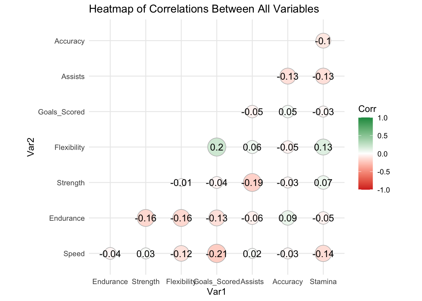 Canonical Correlation Analysis in R