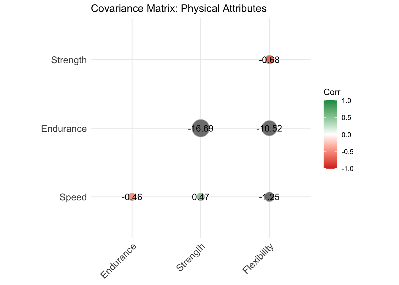 Canonical Correlation Analysis in R