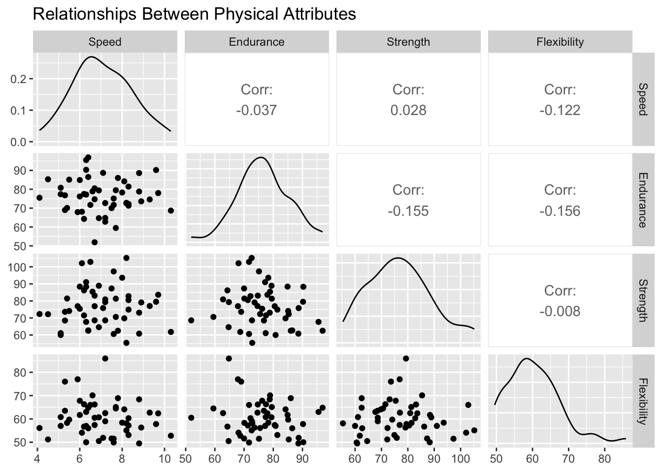Canonical Correlation Analysis in R