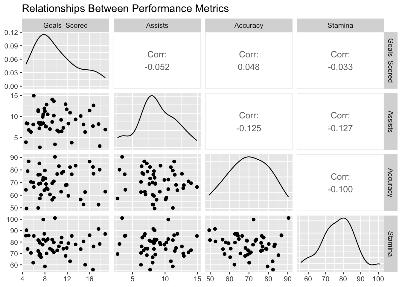 Canonical Correlation Analysis in R