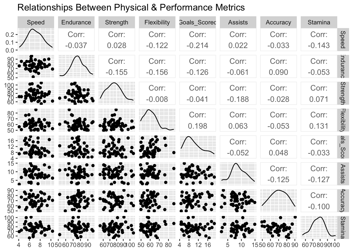 Canonical Correlation Analysis In R