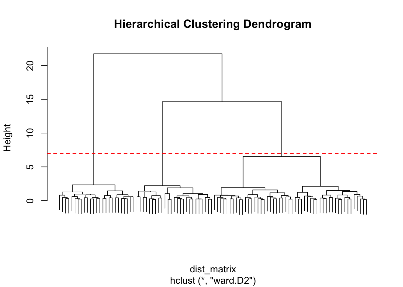 Cluster Analysis Cluster Analysis