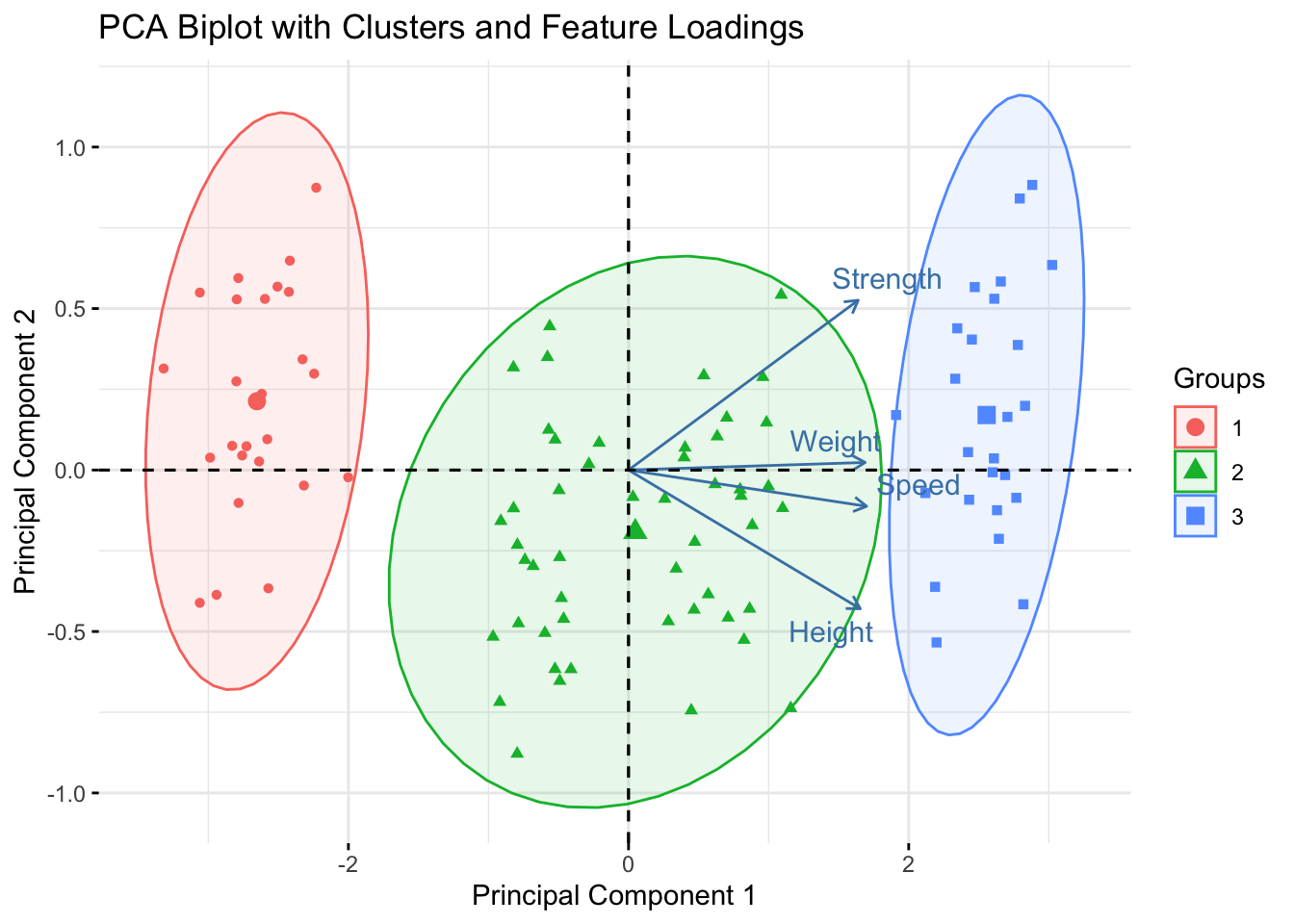 Cluster Analysis