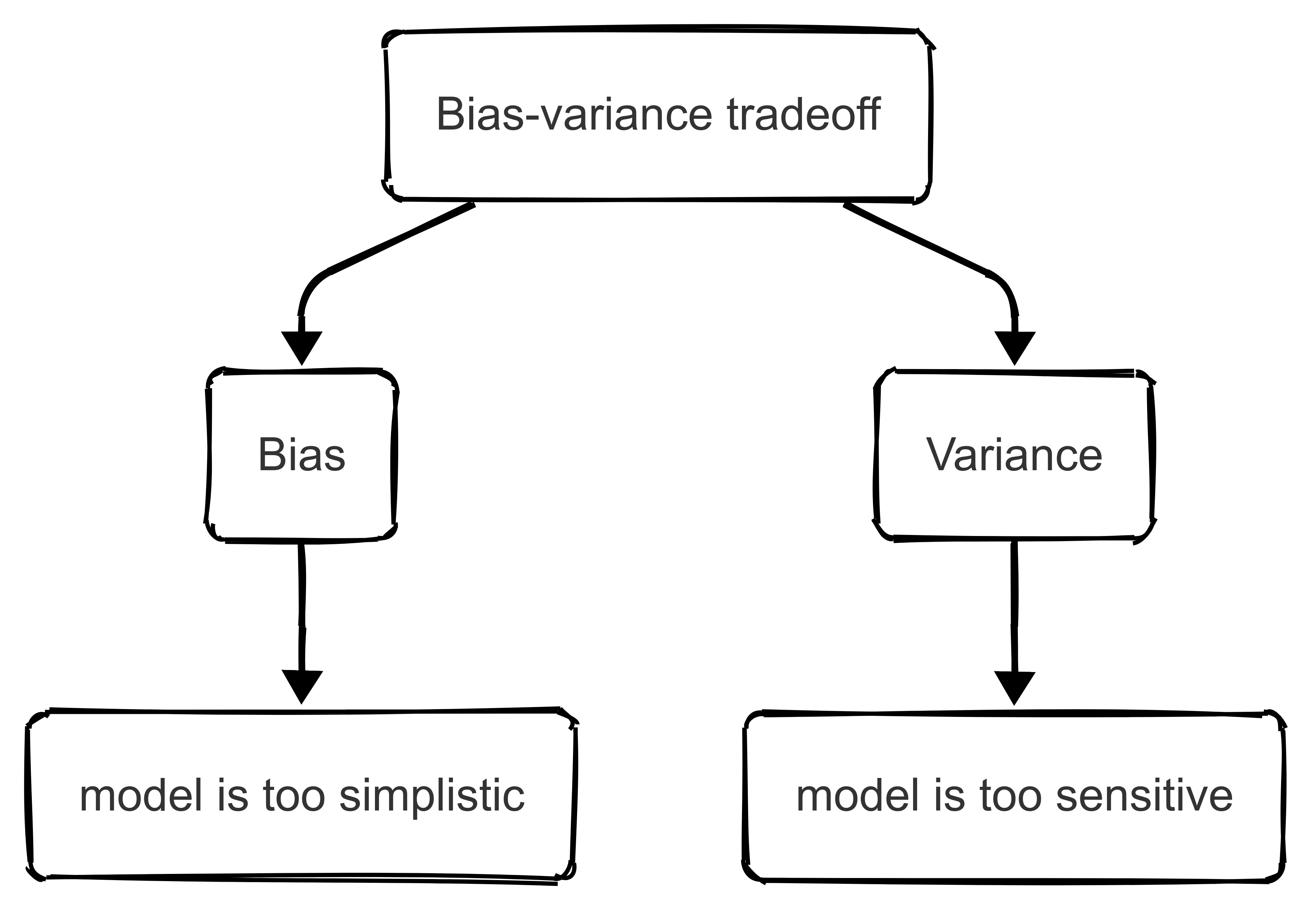 Ensemble Methods in Machine Learning