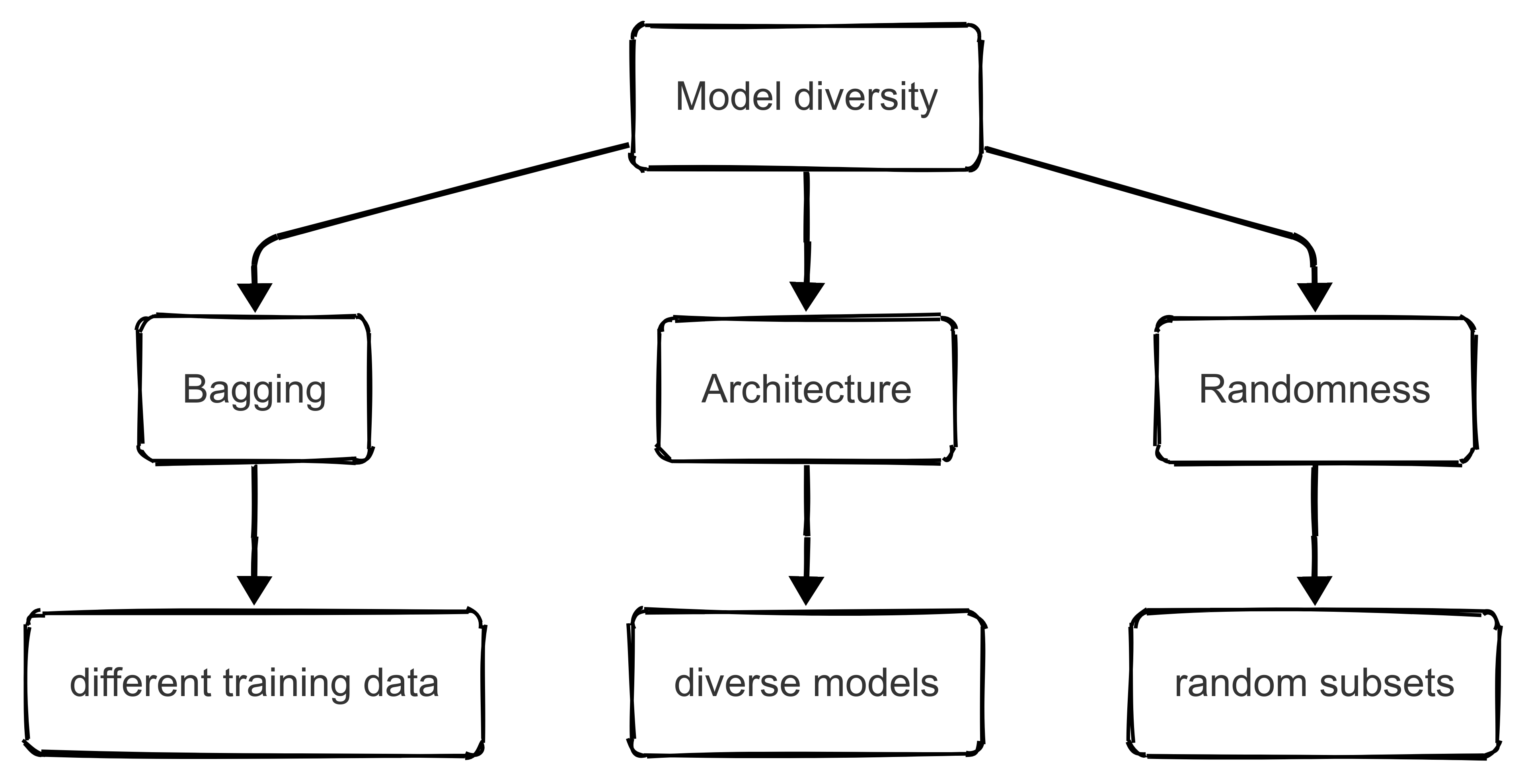 Ensemble Methods in Machine Learning