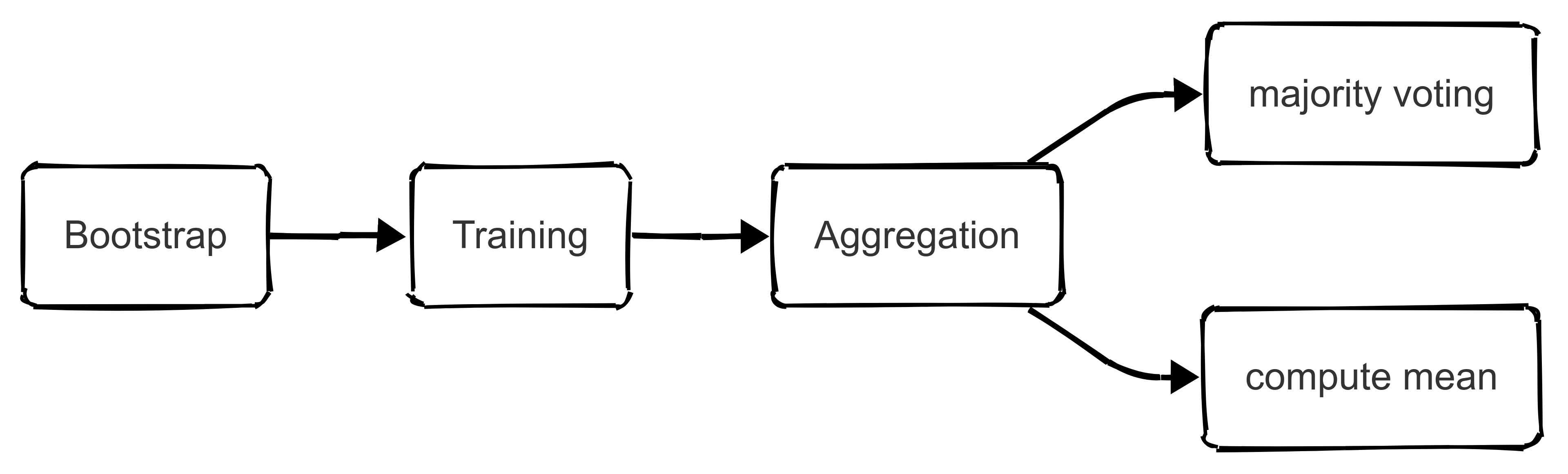 Ensemble Methods in Machine Learning
