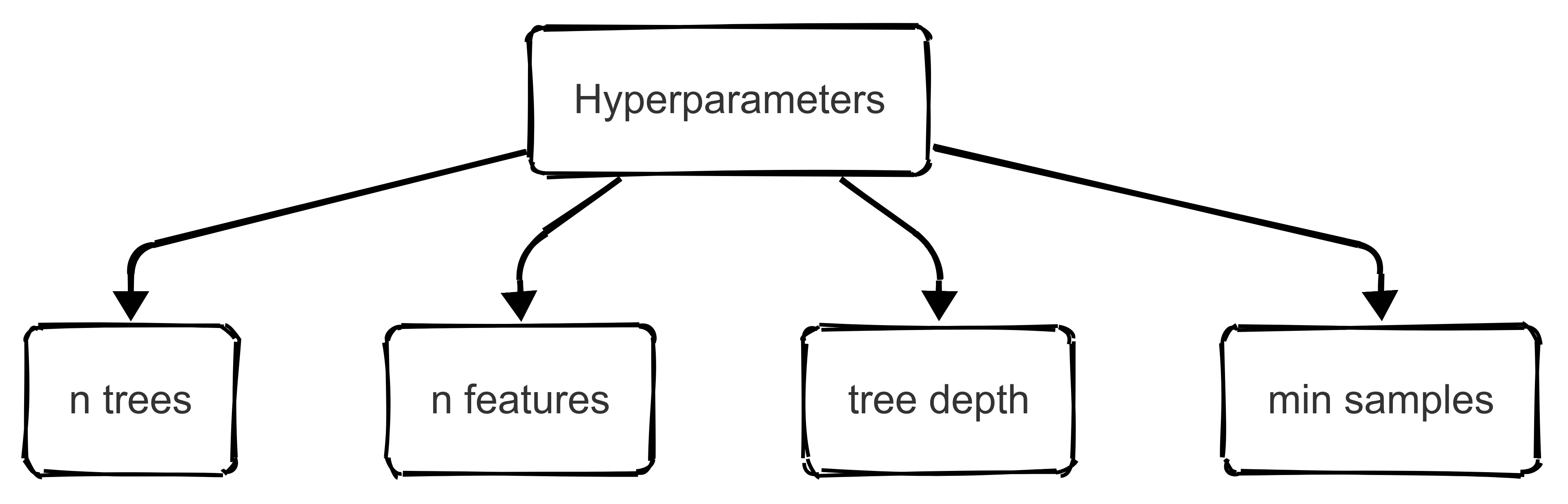 Ensemble Methods in Machine Learning