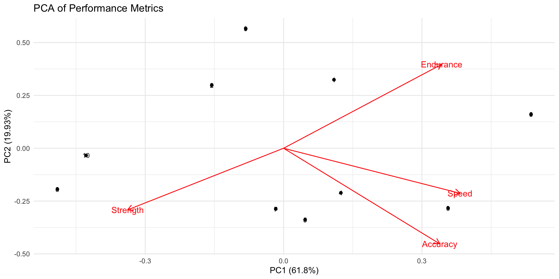 Exploratory Factor Analysis - Demonstration