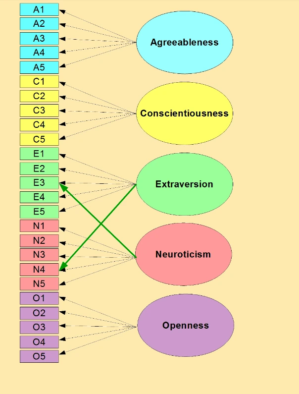 Exploratory Factor Analysis - Demonstration Exploratory Factor Analysis - Demonstration