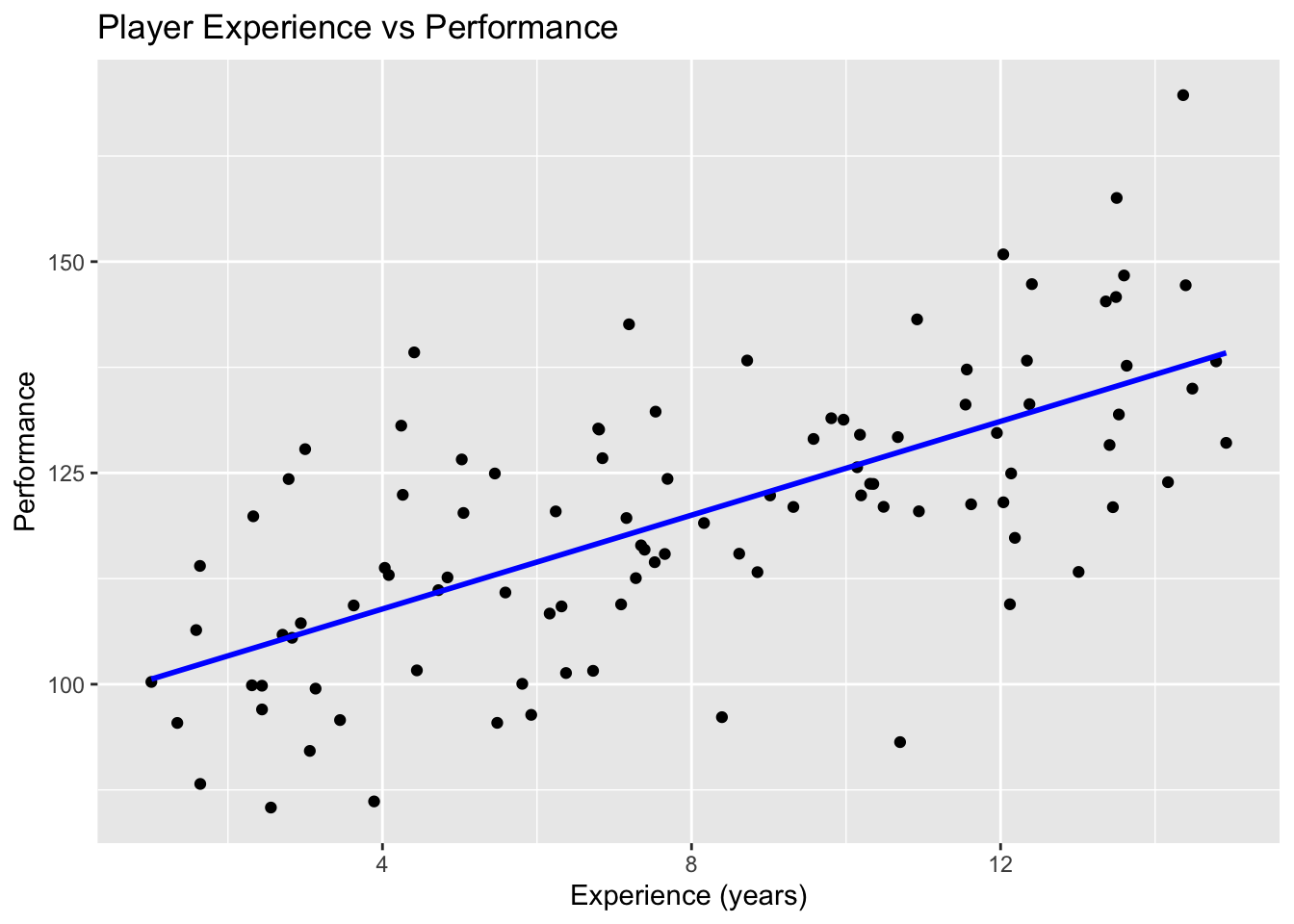 Multiple Regression - Demonstration