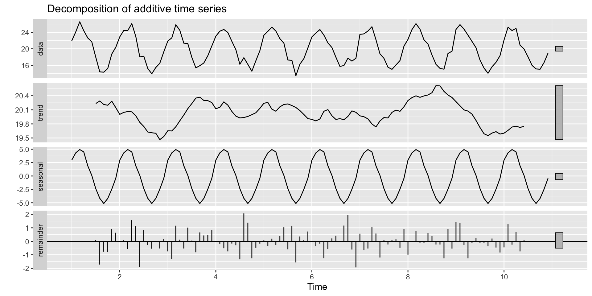 Seasonal and Panel Data Models