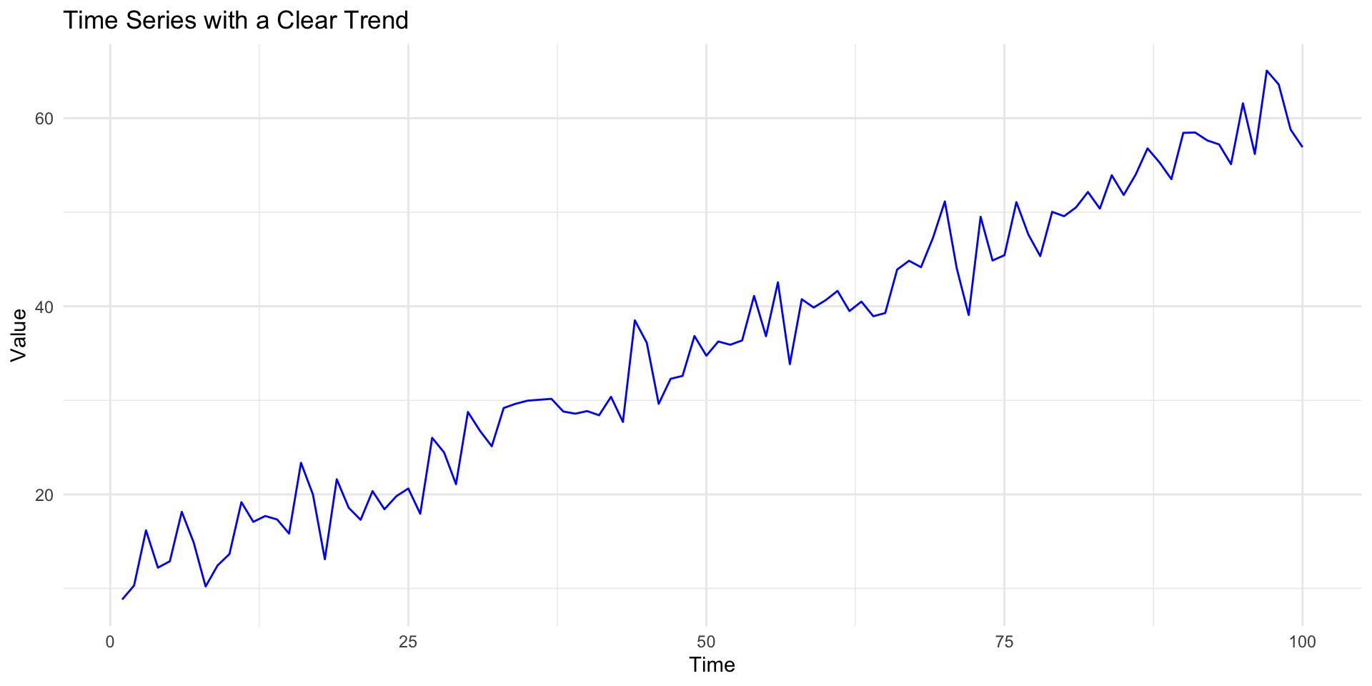 Understanding Time Series Data