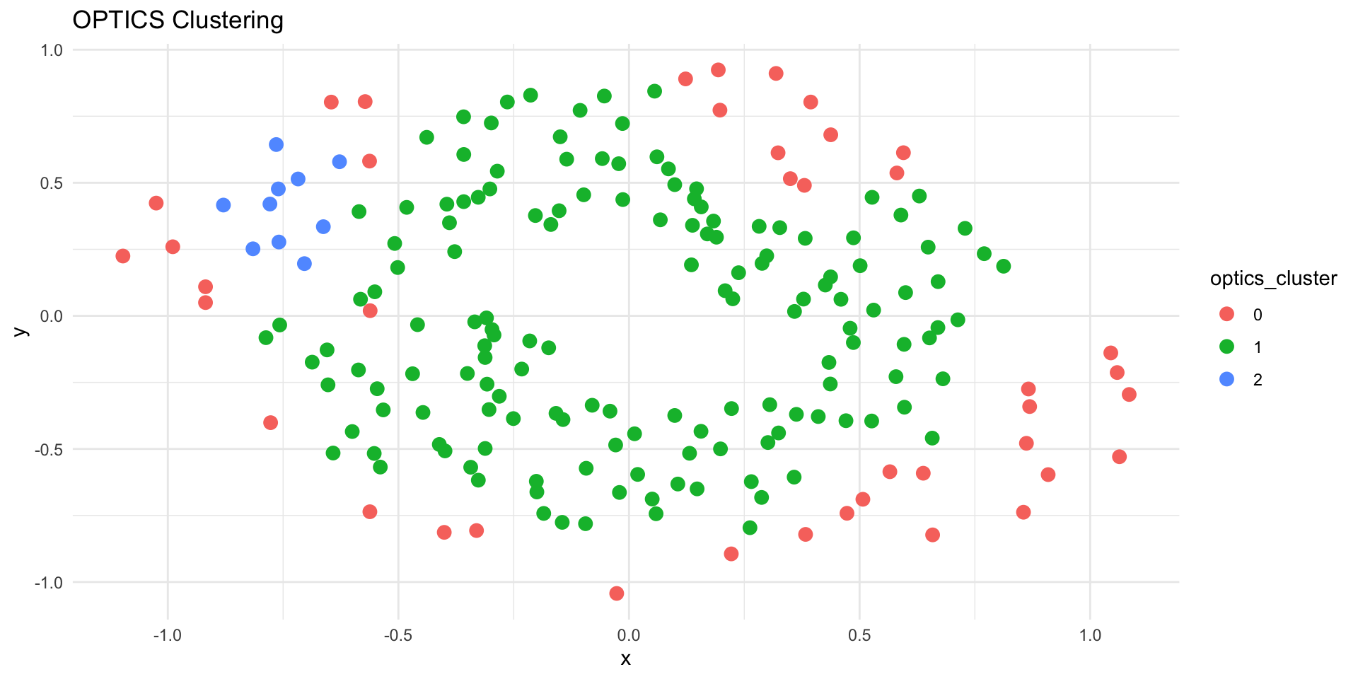 Unsupervised Learning Techniques