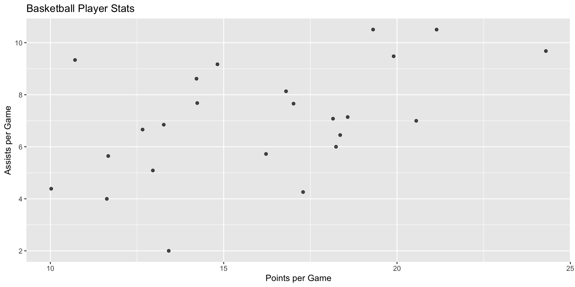 Unsupervised Learning Techniques