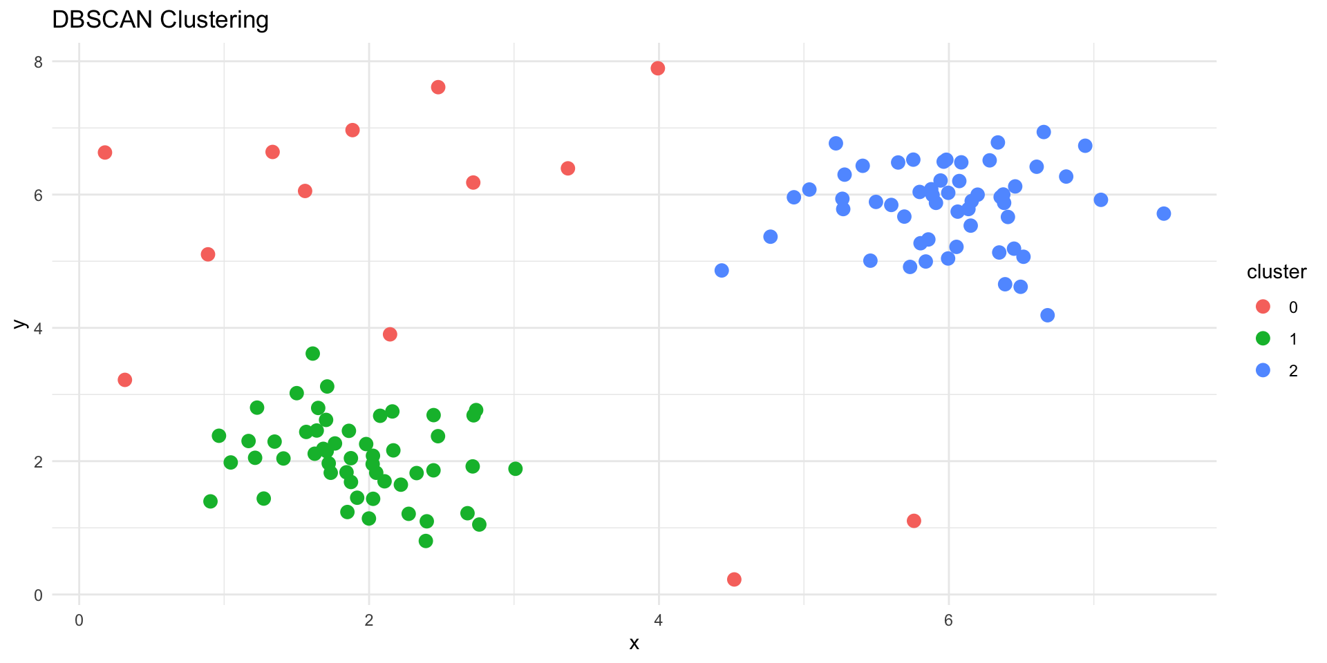 Unsupervised Learning Techniques