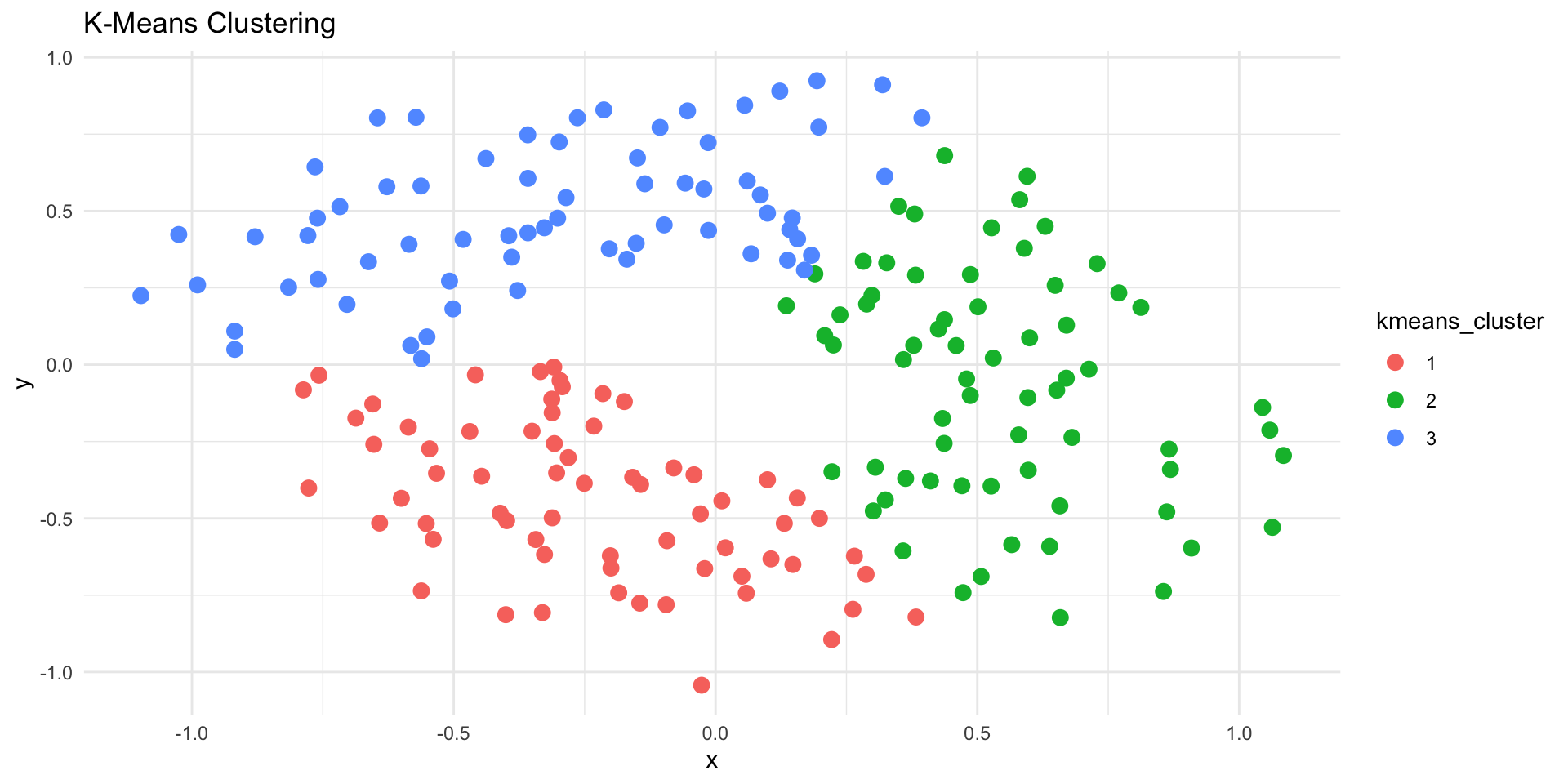 Unsupervised Learning Techniques