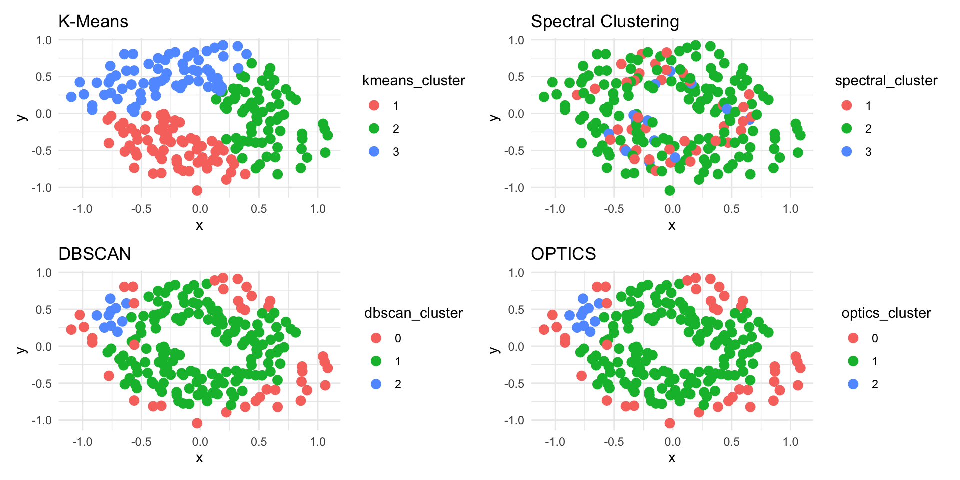 Unsupervised Learning Techniques