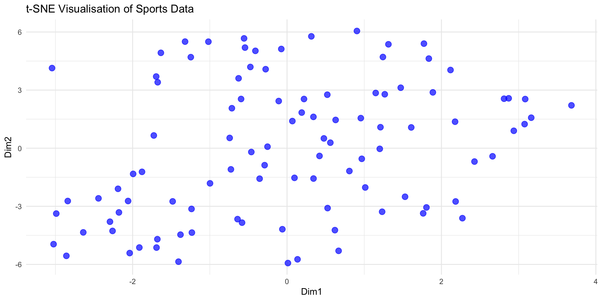 Unsupervised Learning Techniques