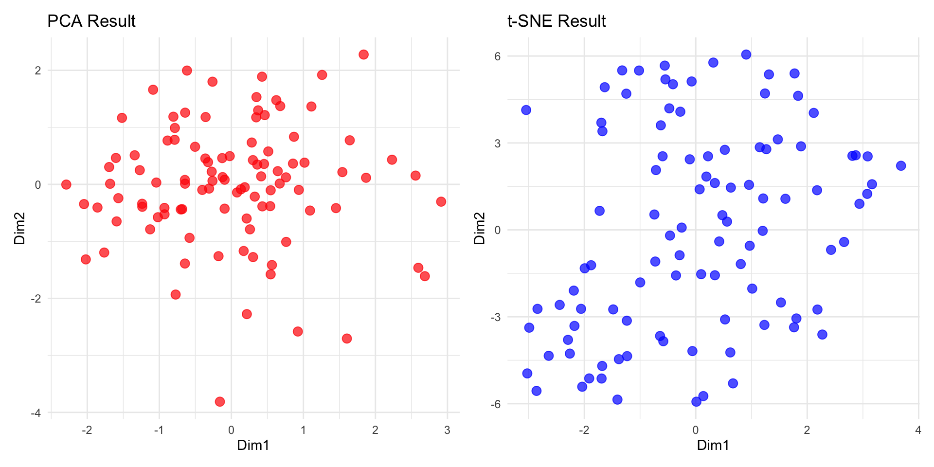 Unsupervised Learning Techniques