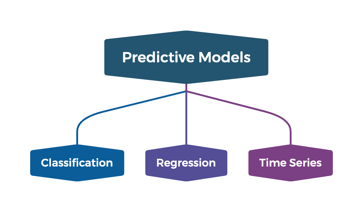 Working with Sport Data in R - 18 Predictive Analytics