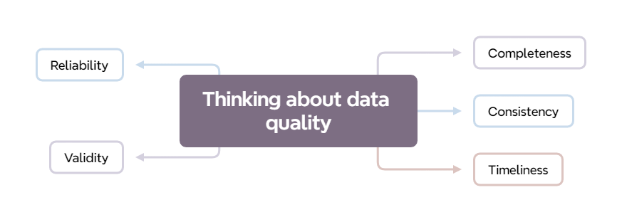 Working with Sport Data in R - 12 Ensuring Data Quality